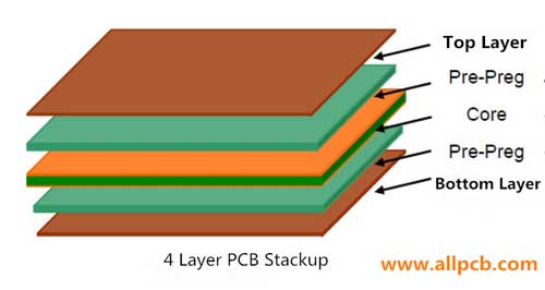 英语4级，4500单词